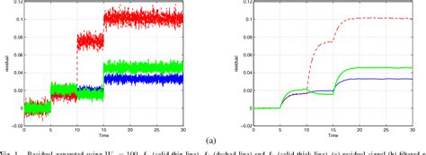 figure 1 from a relaxed lmi approach to actuator fault detection and isolation semantic scholar