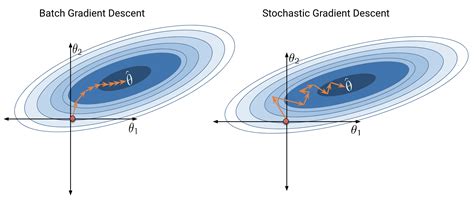 principles and techniques of data science 13 gradient descent