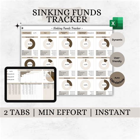 Excel Sinking Funds Tracker Spreadsheet Savings Tracker Debt