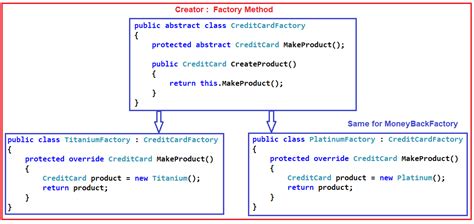 factory method design pattern in c dot net tutorials