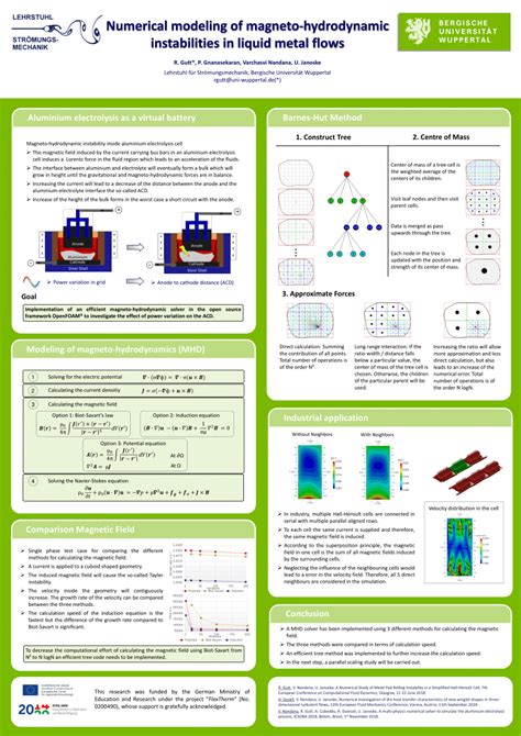 pdf implementation of an efficient magneto hydrodynamic solver in the open source framework