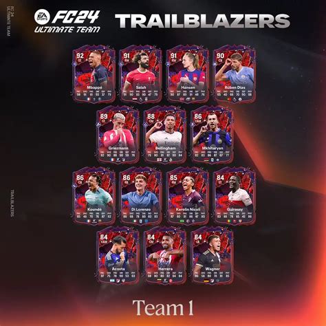 Fc24 Best Ultimate Team