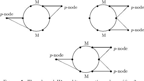 figure 1 from primal dual approximation algorithms for a packing covering pair of problems