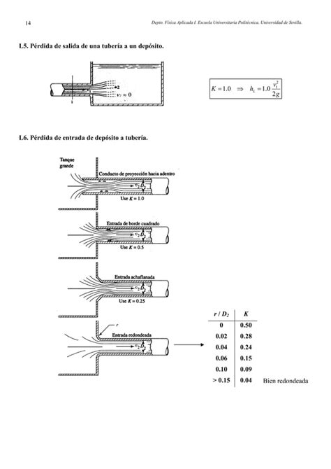 Tablas Y Propiedades Fluidos PDF Descarga Gratuita