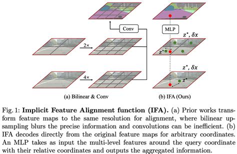[eccv2022]learning implicit feature alignment function for semantic segmentation 知乎