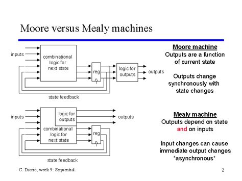 moore versus mealy machines