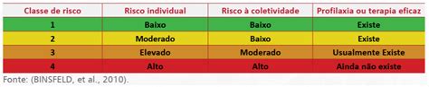 Riscos Biol Gicos O Que E Como Prevenir Onsafety
