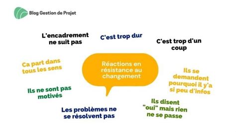 Résistance au changement vaincre la peur de l inconnu