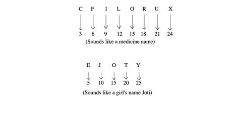 coding decoding shortmcqs