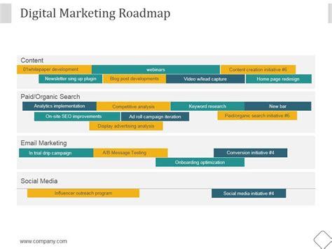 Digital Marketing Roadmap Ppt PowerPoint Presentation Infographic Template