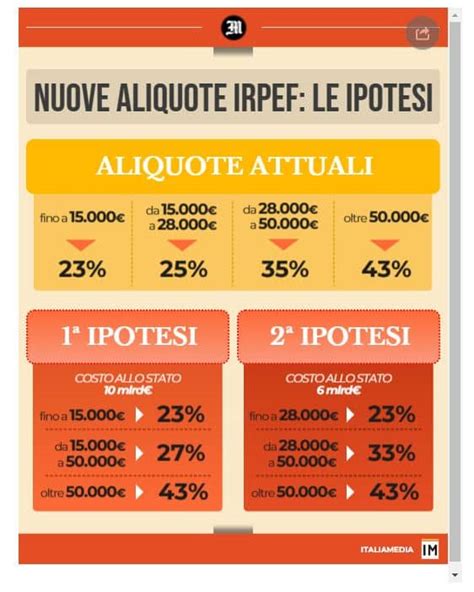 Ecco Le Tre Possibili Nuove Aliquote IRPEF Le Tabelle E Chi Ci Rimette