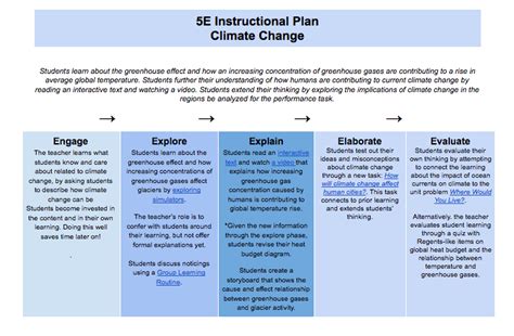 Climate Change 5E Instructional Model Plan New Visions Science