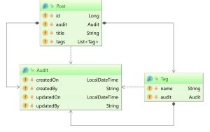 How To Use PrePersist And PreUpdate On Embeddable With JPA And