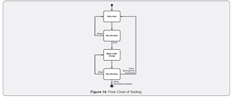 algri a programming model and algorithm for building a smart agricultural production system