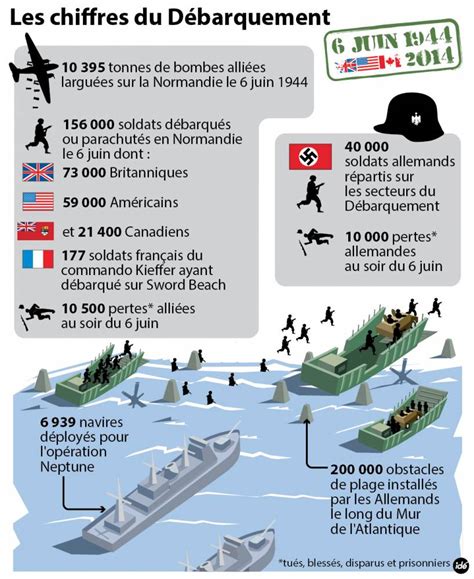 6 juin 1944 le 70e anniversaire du Débarquement approche en Normandie