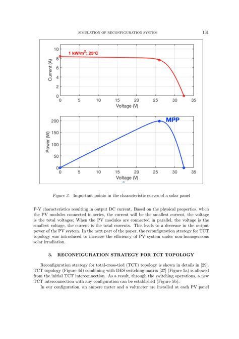 simulation of reconfiguration system using matlab simulink environment