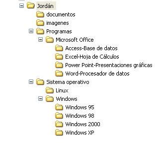 Brigitte Archivos Carpetas O Accesos Directos