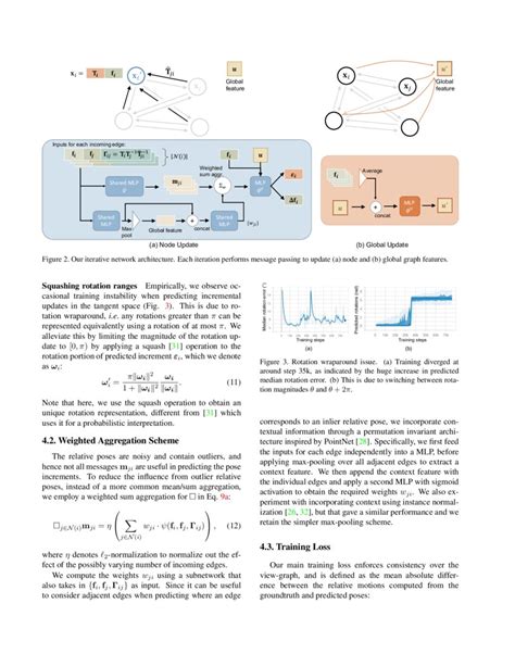 learning iterative robust transformation synchronization deepai