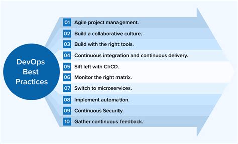 Devops Best Practices Sysgenpro Blog