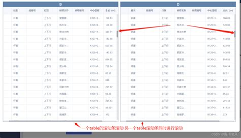 实现两个table的滚动条同时 vue两个表格同时滑动 csdn博客
