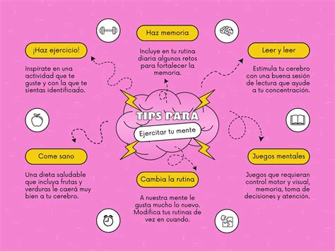 Funciones Del Mapa Cerebral