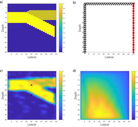 figure a4 full covariance preconditioner a true model b square download scientific