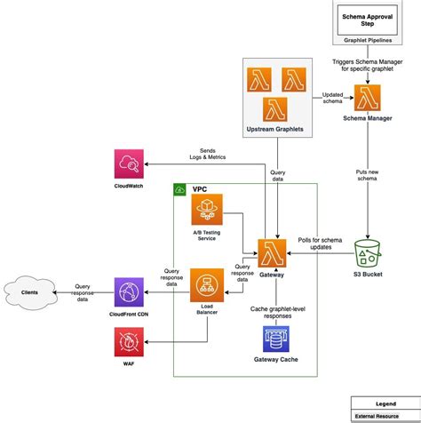 Serverless Land