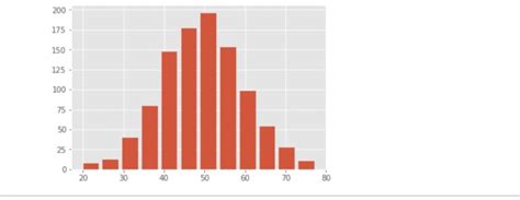 【jupyter notebook】matplotlibで2次元グラフを描こう【その3：ヒストグラム基礎編】