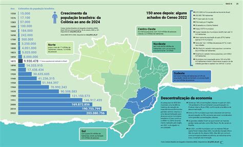 Revista Casa Comum Perfil de uma nação desafios a serem superados