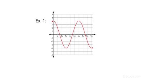 how to determine amplitude and period of cosine functions from its graph trigonometry