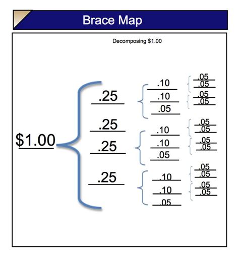 Jancy Teaching Students To Understand Math Thinking Maps