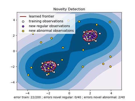 Python How To Plot The Decision Boundary Of A One Class SVM Stack