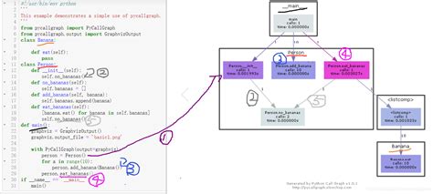 python函数关系可视化图形（graphviz pycallgraph） python里面的函数之间的关系图 csdn博客