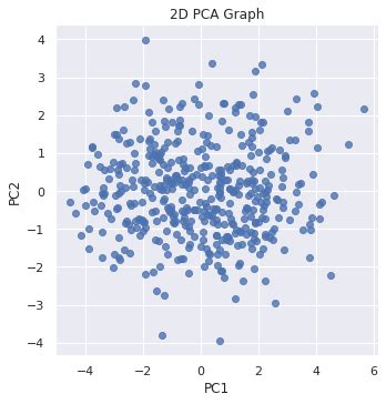 Principal Component Analysis PCA In Python Sklearn Example
