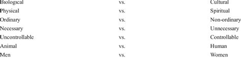 the six binary pairs of sex download table