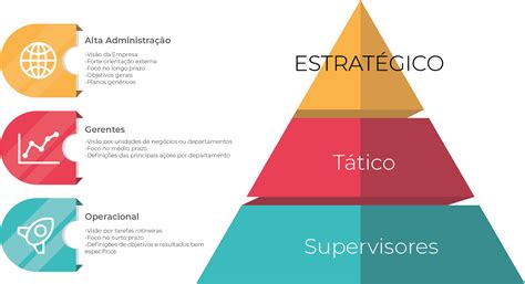 Planejamentos Estratégico Tático E Operacional Uma Visão Abrangente
