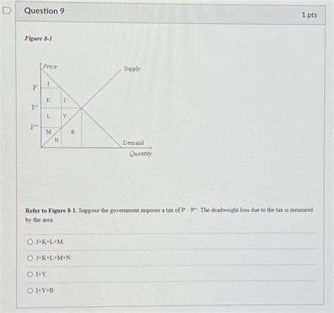Solved Figure 1 Refer To Figure 8 1 Suppose The Chegg