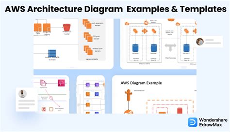 Aws Microservices Architecture Diagram Edrawmax Templates Nbkomputer