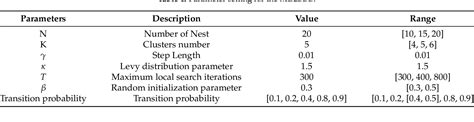 table 1 from a binary machine learning cuckoo search algorithm improved by a local search