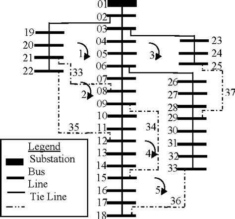 figure 3 from a new heuristic approach for optimal network reconfiguration in distribution