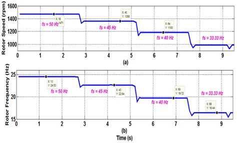 sensors free full text speed estimation of six phase induction motors using the rotor slot