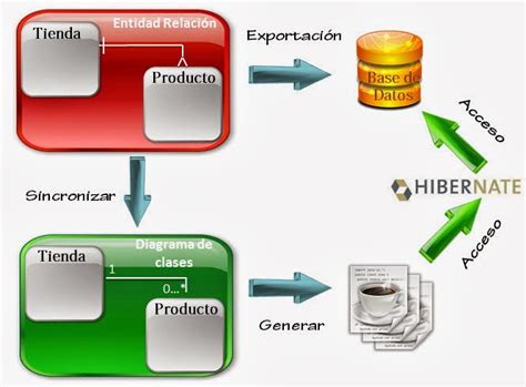 la clase object en java programación java