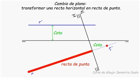 Como Hacer Una Linea Recta Horizontal En Word Imagesee