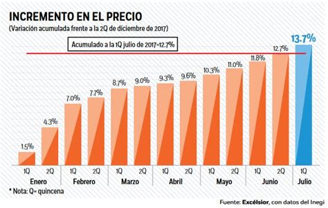 Fiscored Cuánto ha subido realmente el precio de la gasolina en 2018