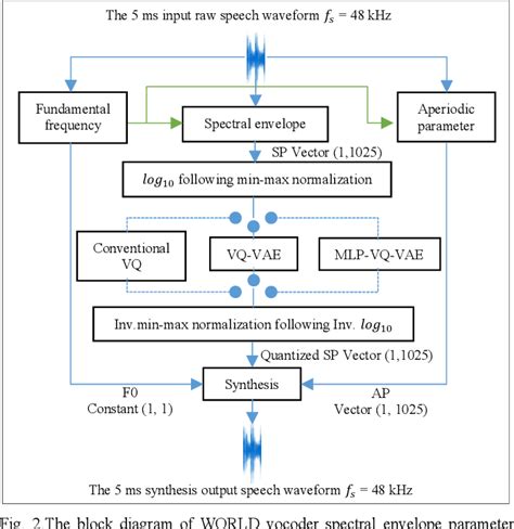 figure 2 from the multilayer perceptron vector quantized variational autoencoder for spectral