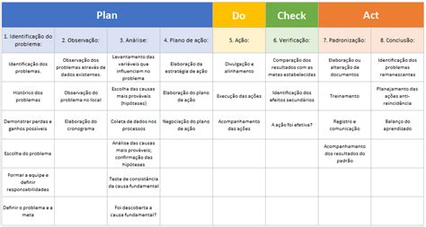 Pdca Planilha De Excel As Ferramentas Para Gerenciamento De