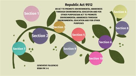 Republic Act By Genevieve Fulgencio On Prezi