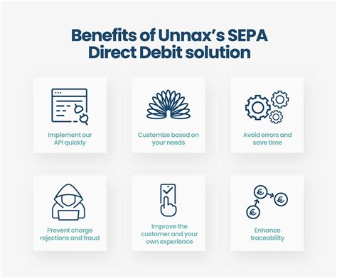 Optimize Collections With Fully Automated Sepa Direct Debits