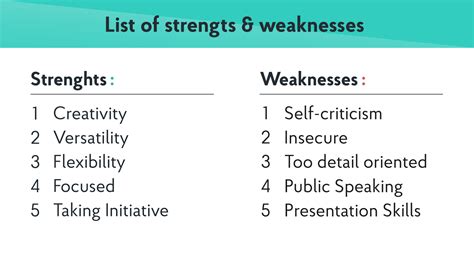 Strengths And Weaknesses Examples Answer