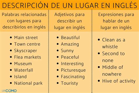 Retroceder Anchura Bienvenido Redaccion Sobre Mi Ciudad Superficie
